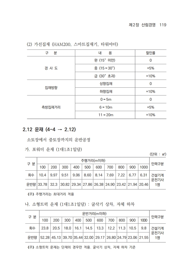산지전용 산림사업표준품셈 2 2 4 기능부문시공 산림경영 임목수확